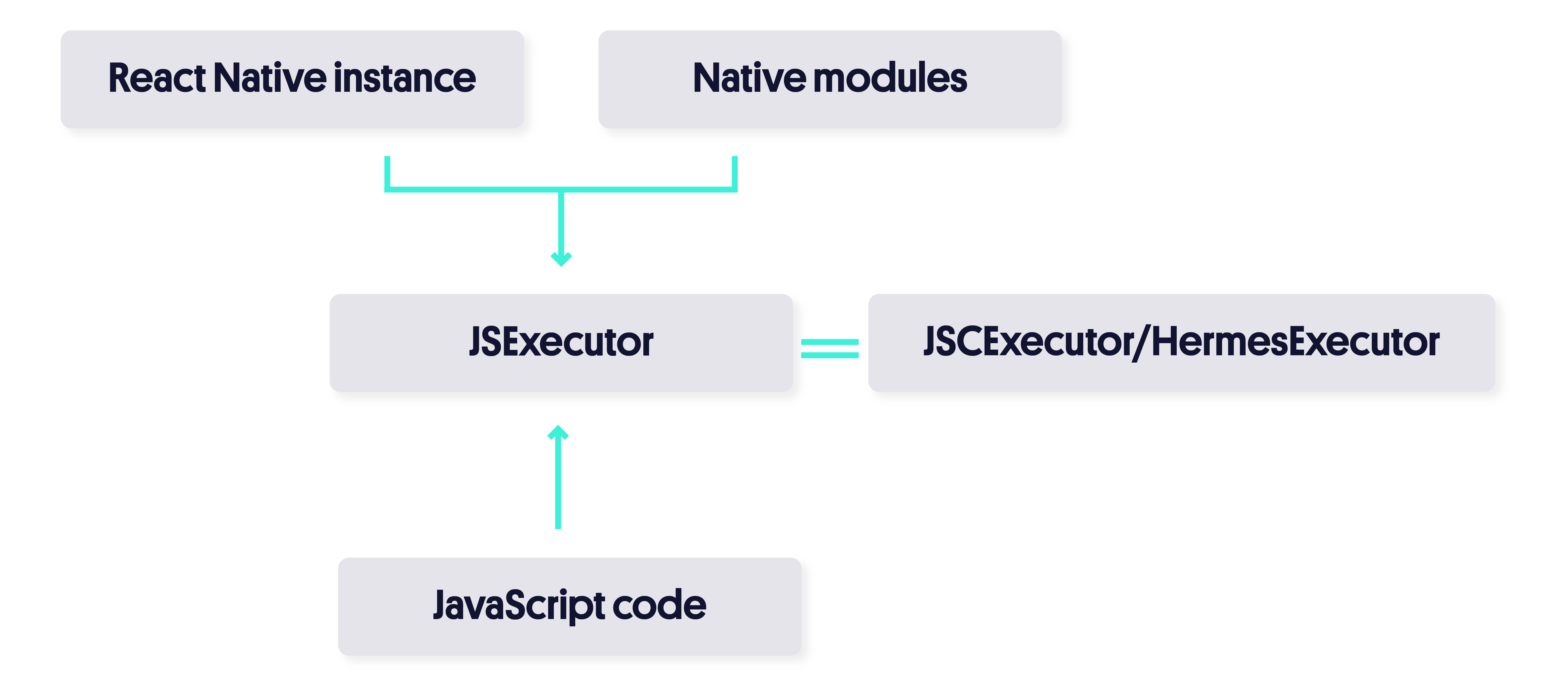 Technical Guide, Part 2: Integrating Hermes with React Native | blog {callstack}